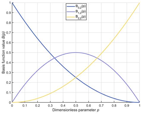 An Improved Northern Goshawk Optimization Algorithm For Mural Image