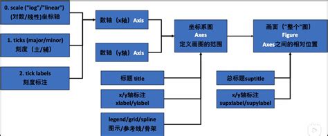数学建模 Matplotlib画图 Csdn博客
