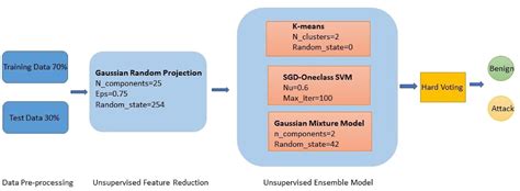 Iet Networks Wiley Online Library