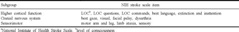 Table 2 From Validity And Reliability Of Retrospective Nih Stroke Scale