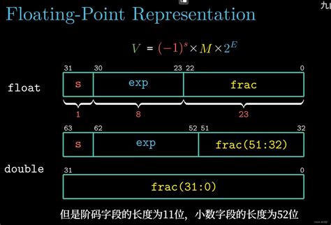 浮点数的表示尾数m格式化表示 Csdn博客