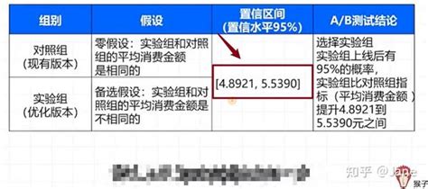 用Excel计算T检验的置信区间 知乎