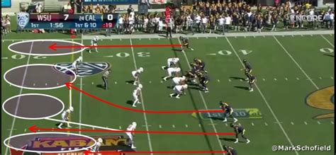 ITP Glossary Go Route The Scouting Academy