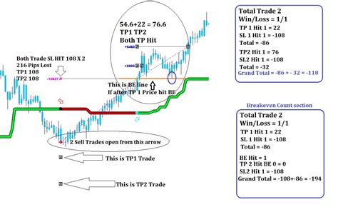 Pips Counter An Order To Develop The Trading Robot At Munity Freelance Service