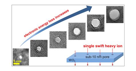 Direct Fabrication Of Sub 10 Nm Nanopores In Wo3 Nanosheets Using