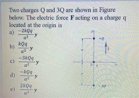 Solved Two Charges Q And 3q Are Shown In Figure Below
