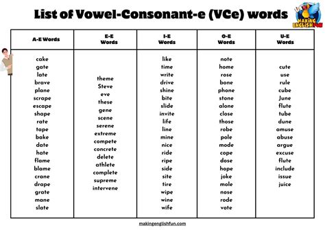 Consonant Vowel Consonant Words Worksheets