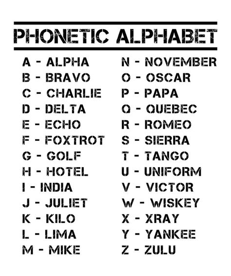 Full Phonetic Alphabet All Letters Linguistics Digital Art By Qwerty
