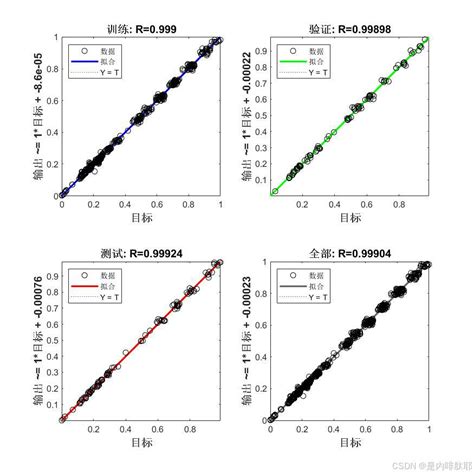 通过粒子群优化算法（pso）优化bp神经网络（matlab代码）matlab 粒子群优化bp算法 Csdn博客