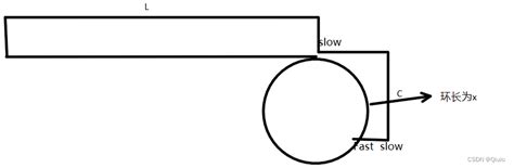 带环链表(数据结构)有环的链表 Csdn博客 带环链表(数据结构)有环的链表 Csdn博客