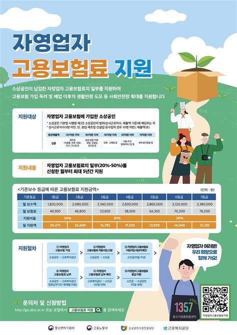 폐업 소상공인 고용보험료 지원받으세요 국민일보
