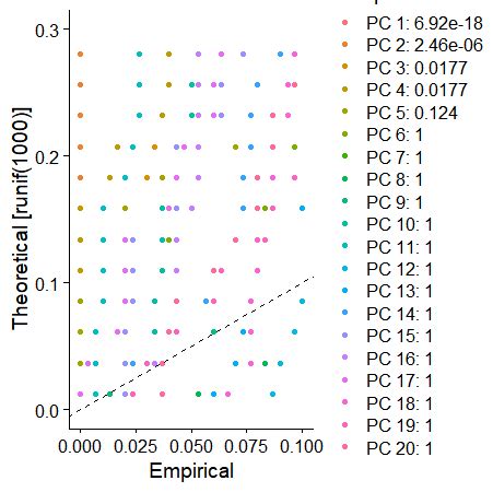 Weird Plots Issue Satijalab Seurat Github