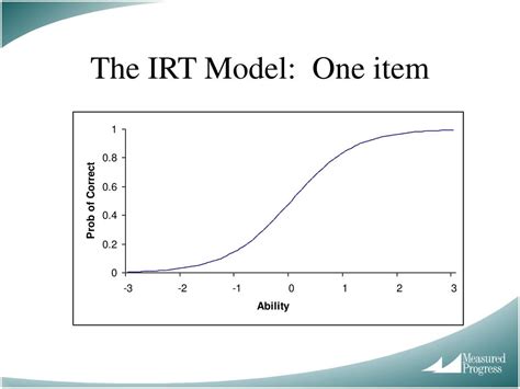 PPT Computerized Adaptive Testing What Is It And How Does It Work