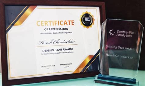Harsh Chindarkar On Linkedin Dataengineer Azurecloud Grateful