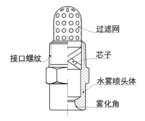 ZSTWB43 120 水雾喷头 上海舜丹消防设备有限公司