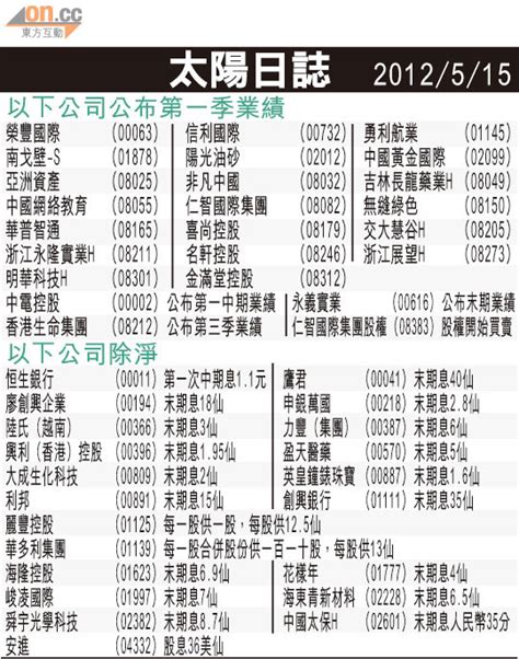 Fundman睇市炒股成績無關學歷 太陽報