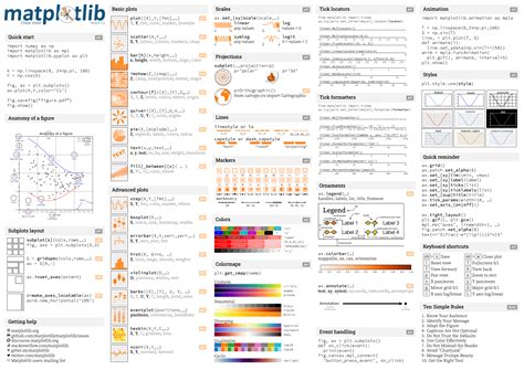Laravel Artisan Cheatsheet Rlaravel