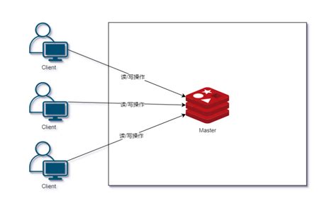 Redis使用手册 风继续吹