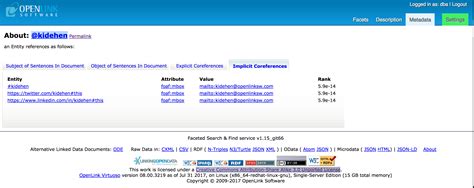 using a semantic web of linked data to reconcile disparate identities