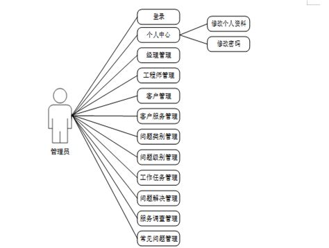 计算机毕业设计springboot保险行业客户信息管理系统的设计与实现 基于springboot的保险客户全生命周期信息管理平台设计与实现