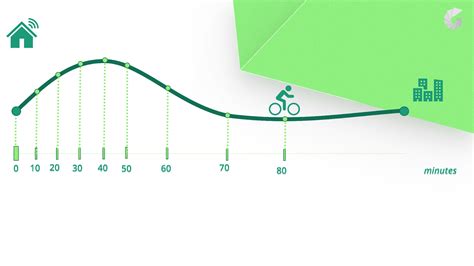 Understanding Parametric Curves In Grasshopper Curve Parameters And