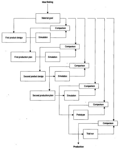 2c Technical Development As An Iterative Process P20 Download