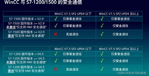 Wincc Runtime V75sp2与et200sp无法通信 Csdn博客