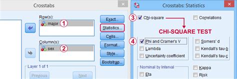 SPSS Chi Square Test Tutorials