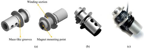 The Design And Control Of A Proprioceptive Modular Actuator For Tendon Driven Robots