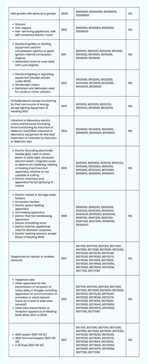Hsn Code For Electrical Items Comprehensive Guide To Classification
