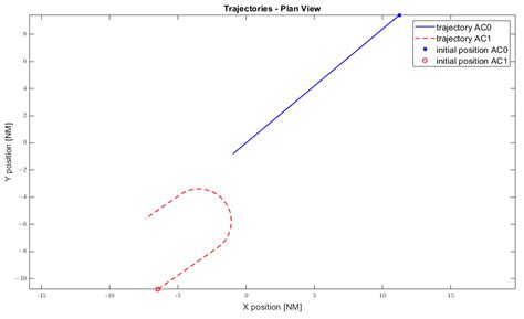 Adaptive Imm Ukf For Airborne Tracking
