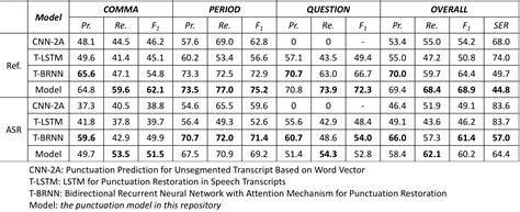 Alternatives And Detailed Information Of Neuralsequencelabeling