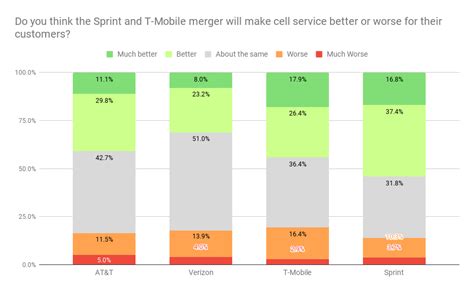 T Mobile Sprint Merger What Consumers Think September 2018 Report