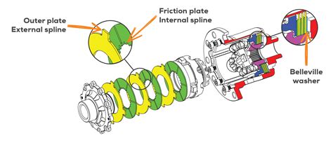 Limited Slip Differential Diagram