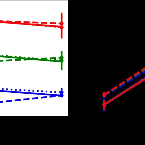A Absorption And B Reduced Scattering Coefficient Vs Scattering