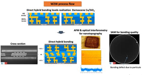 Angstrom Level Measurements With Afms