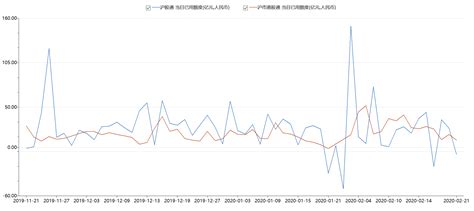 资本市场分析2020年2月第四期 企业官网标准版30