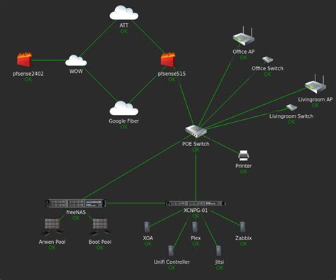 Just Joined The Zabbix Gang Have A Network Map Homelab