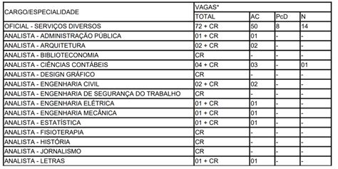 Concurso Mp Mg Edital Tem Vagas Em Cr Alteradas