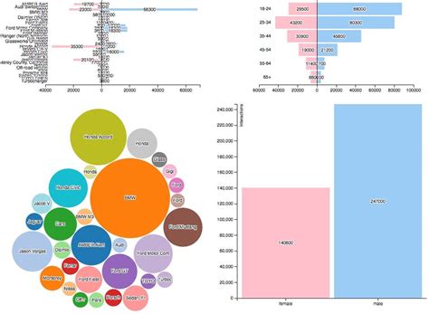 Generic Interactive D3js Charts Using Crossfilterjs Oc
