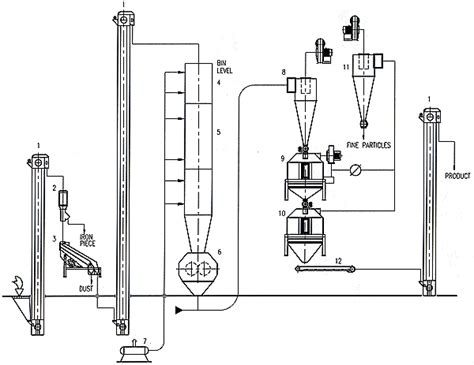 Flaking Equipment For Grain And Cereals Feed Mill Equipment Australia