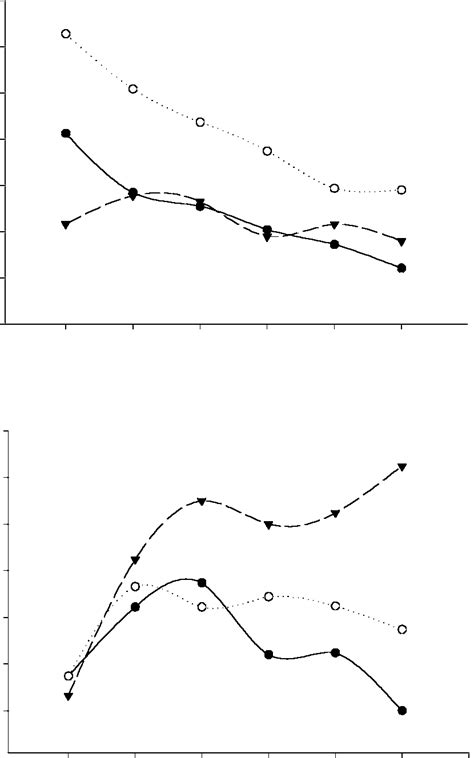 Patterns Of Acrosome Reaction In Boar Spermatozoa Assessed By Staining Download Scientific