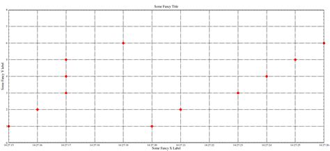 Gnuplot Add Empty Leading And Trailing Space To Plot Stack Overflow