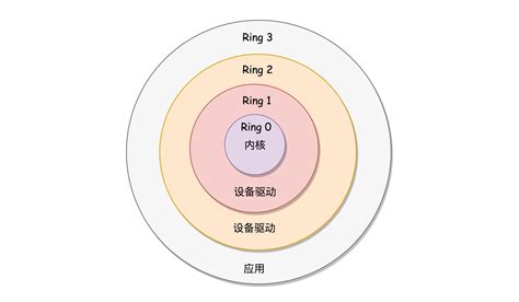 Linux Kernel Wiki Linux Md At Main Voice Linux