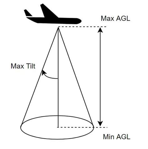 Altimeter