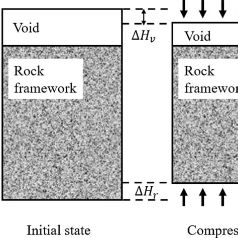 Deformation Analysis Of Rock Element During Compaction Download