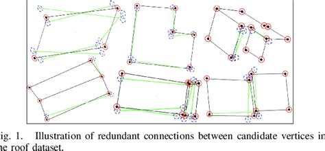 Figure 1 From Efficient Roof Vertex Clustering For Wireframe
