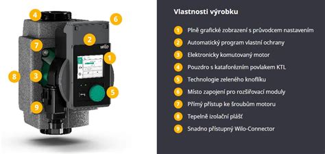 Wilo Stratos Pico 15 0 5 8 Specializovaný E Shop čerpadel