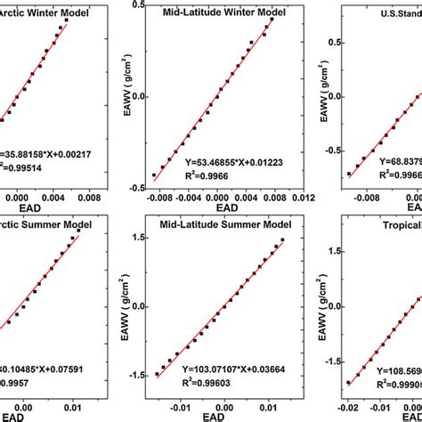 comparison of band math results between the aster l1b derived data and