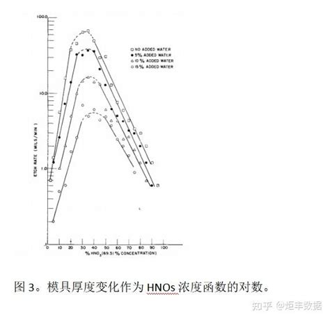 《炬丰科技 半导体工艺》硅的化学刻蚀 知乎